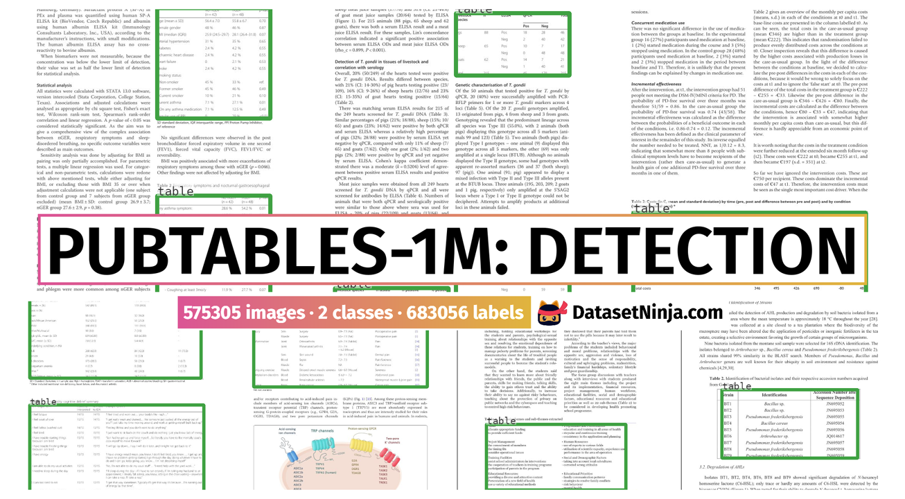 PubTables-1M: Detection - Dataset Ninja